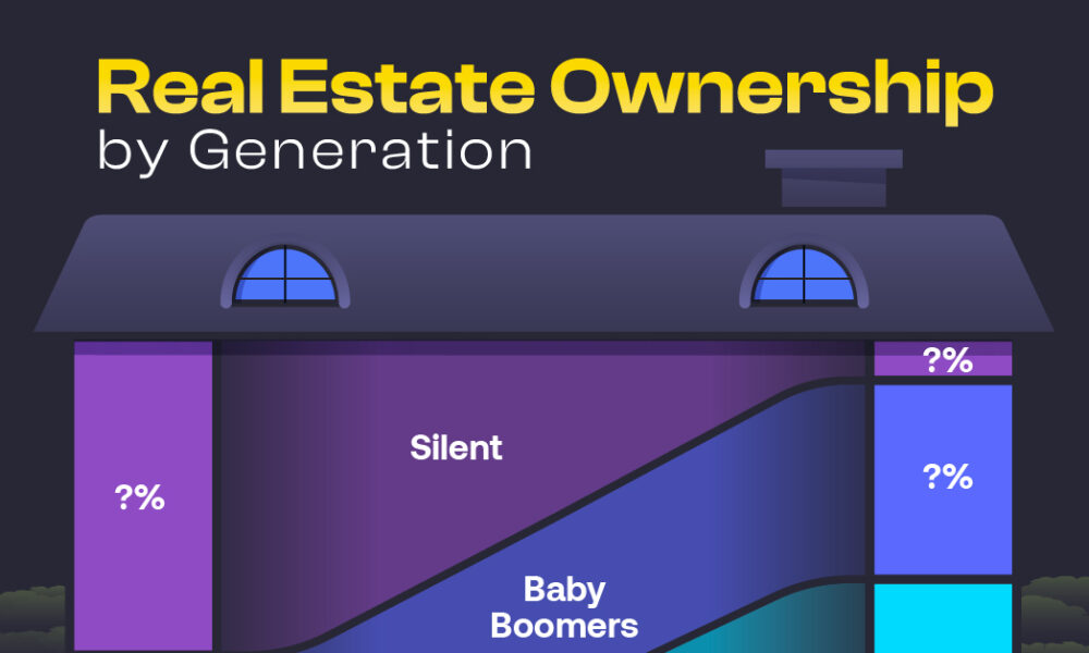 First-Time Home Buyers Are Getting Older