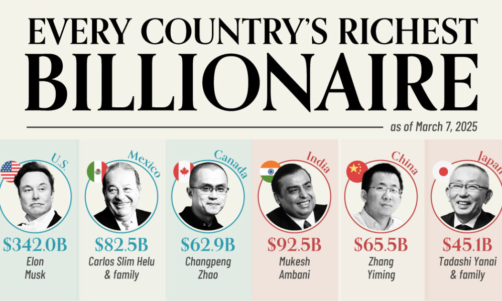 Ranked: The World's Top 10 Billionaires in 2024