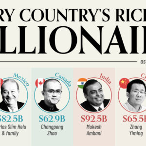 Visualizing Global IPOs in 2024, by Country