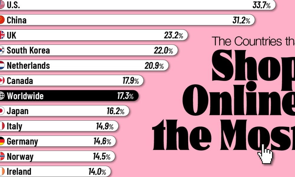 The Biggest Industry in Every State, Mapped