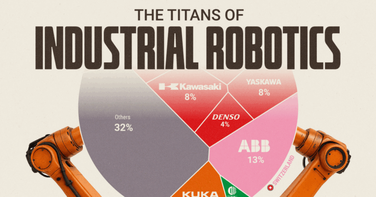 Visualizing the Top 10 Emerging Technologies in 2024