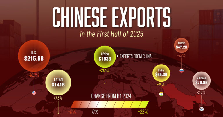 Charted: China’s Exports by Region (2000-2022)
