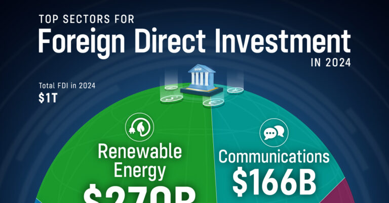 The 20 Top Chinese Stocks by Market Cap, and Performance YTD