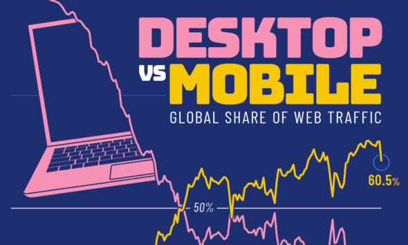 Visualized: The Growth of Global Internet Users (1990–2025)
