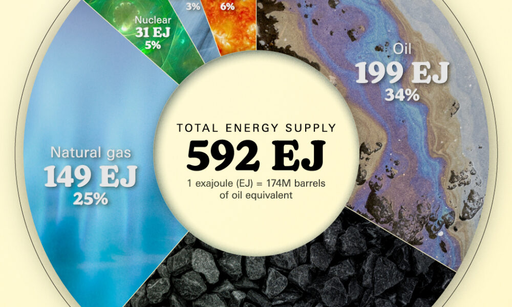 Visualizing All the Nuclear Waste in the World