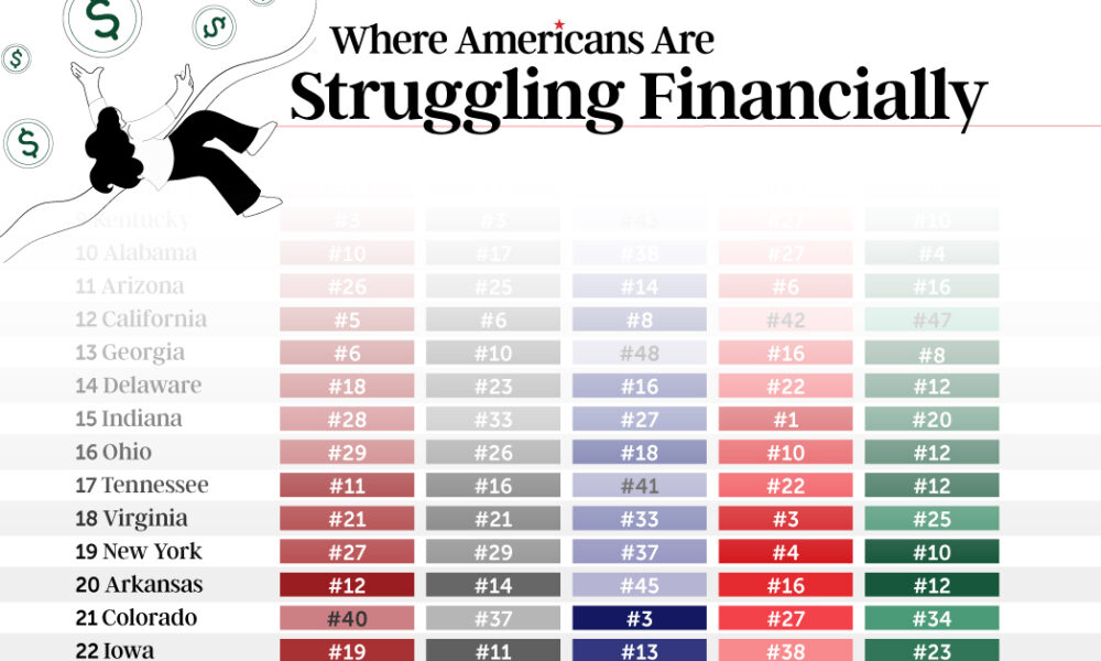 Visualizing the Most Popular Games of 2024