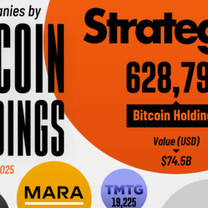 Visualized: Bitcoin Returns vs. Major Asset Classes