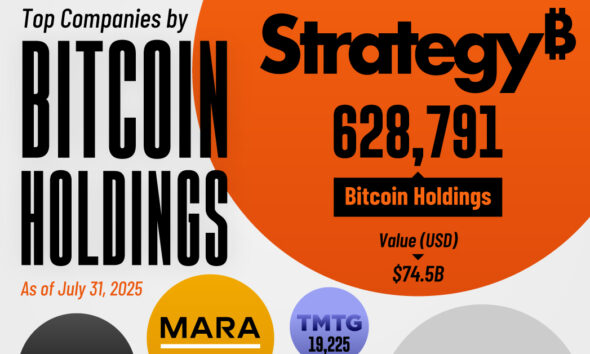 Visualized: Bitcoin Returns vs. Major Asset Classes
