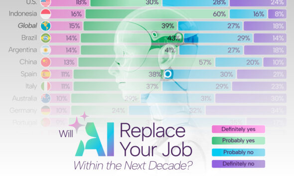 Our Top 22 Visualizations of 2022 - Visual Capitalist