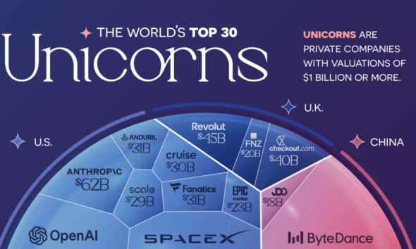 Ranked: The Smartest AI Models, by IQ
