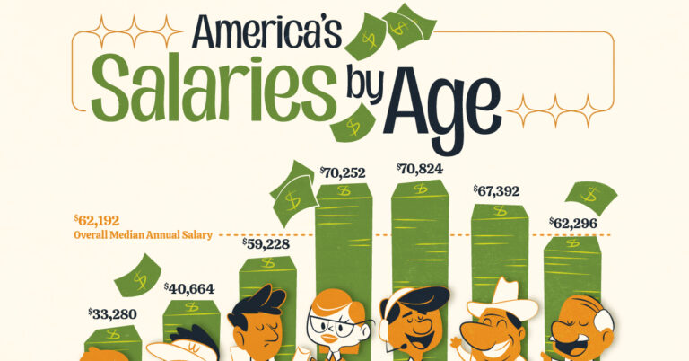 Mapped: Global Income Level Classification, by Country