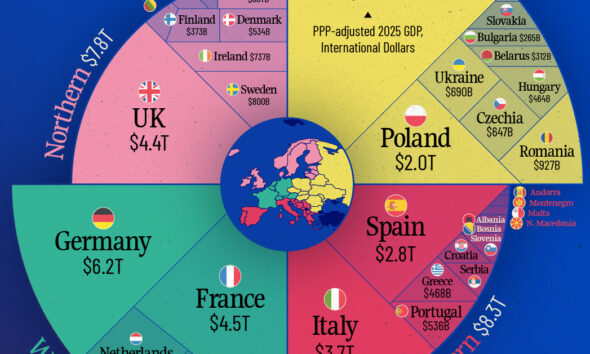 The 23 Top Data Visualizations on Visual Capitalist in 2023
