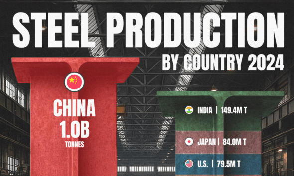 Infographic: The 10 Most Impressive Civil Engineering Projects of All Time