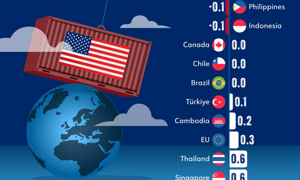 Visualizing the Size of U.S. Asset Markets in 2024
