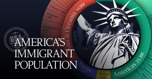 Ranked: Most Popular Baby Boy Names of the Century vs. 2024