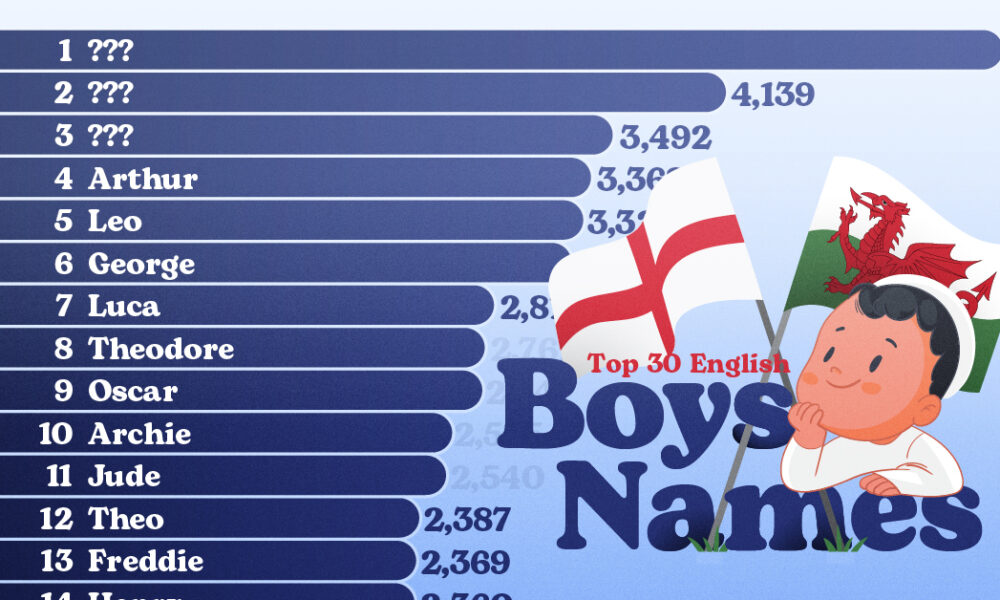Comparing Global Population Projections to 2100