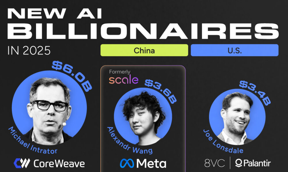 Visualizing Global AI Investment by Country