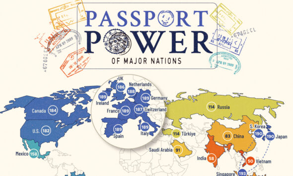 Visualizing the Top Emerging Technologies of 2025