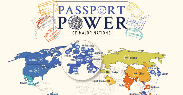 Charted: The Most Powerful Passports in 2025