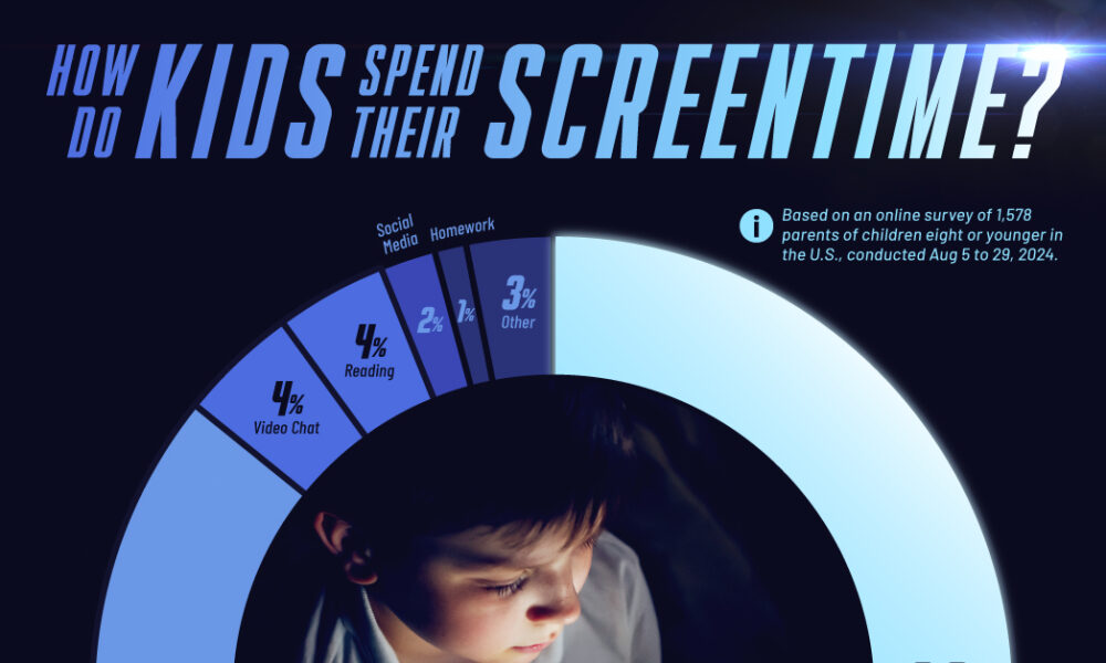 Visualizing the Trillion-Fold Increase in Computing Power