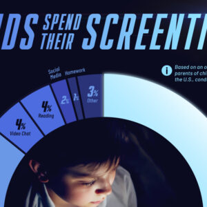 Infographic: Every Microsoft Acquisition Since 1986