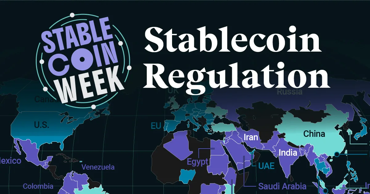 Stablecoin Regulation Globally, Mapped