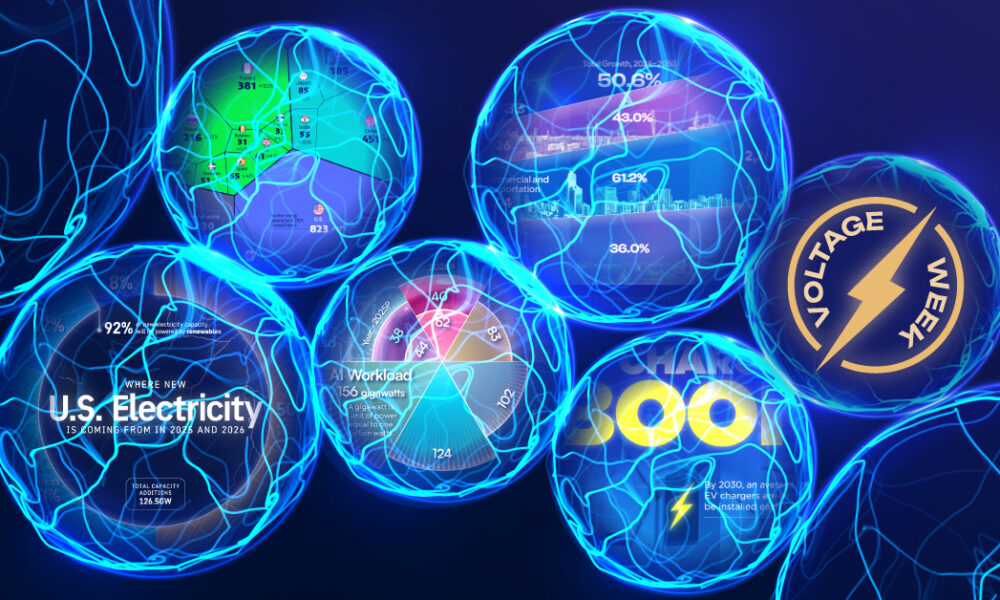 Visualizing the Trillion-Fold Increase in Computing Power