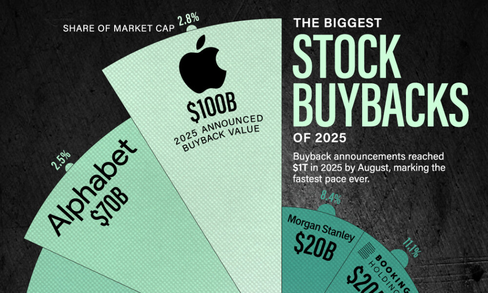 Visualizing the Growth of $100, by Asset Class (1970-2023)