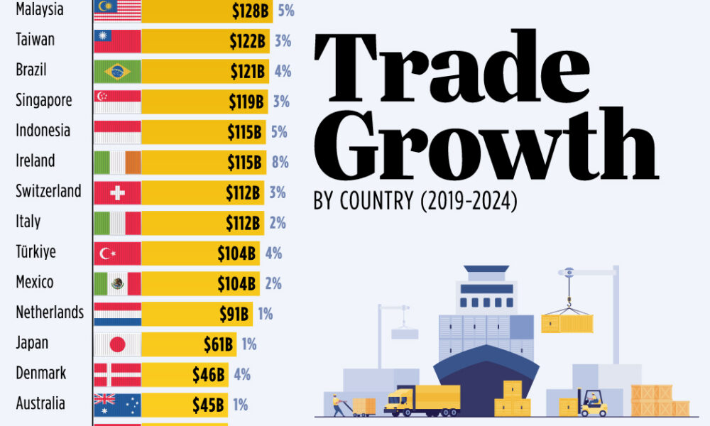 Animated Map: Visualizing Earth's Seasons