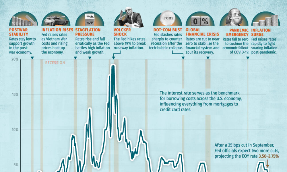 Charted: What Powered the World in 2023?