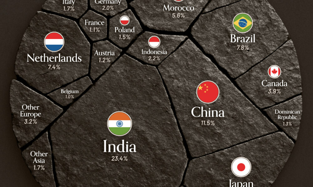 Mapped: Economic Freedom Around the World