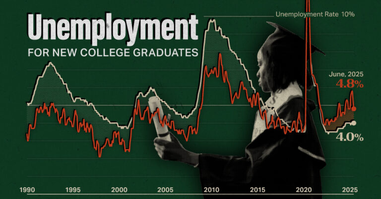 Ranked: Every U.S. State from Most to Least Expensive