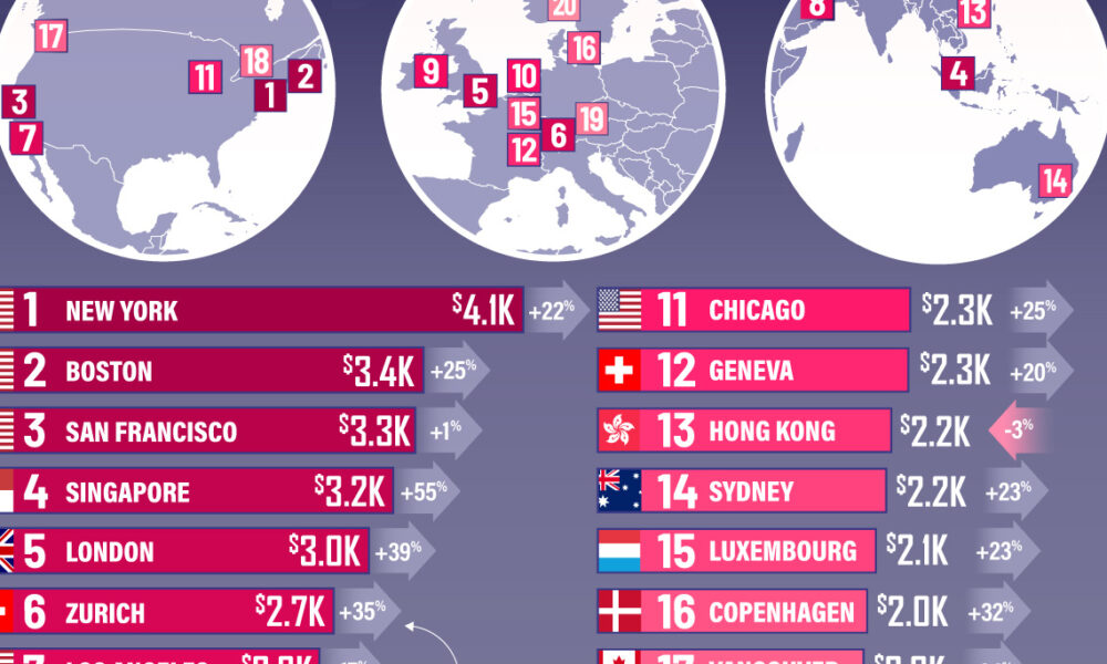 Map: Language Difficulty Ranking For English Speakers