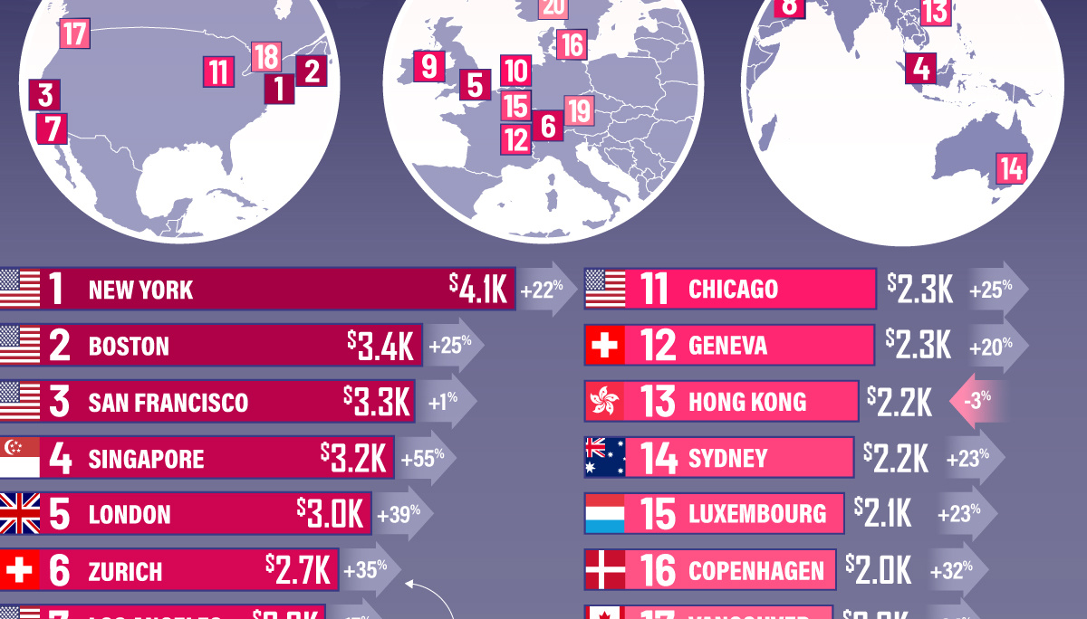 Which Cities Have the Most Expensive Rent in the World in 2025?