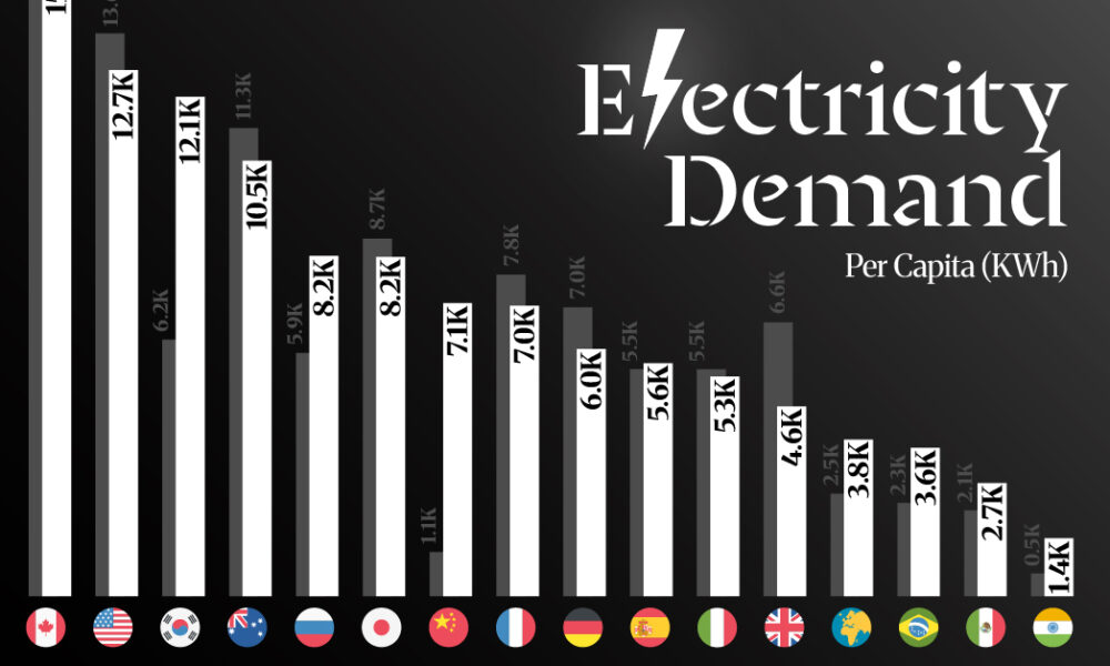 Nvidia is Worth More Than All of These Companies Combined