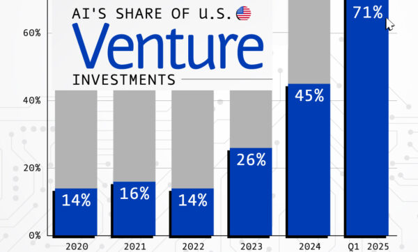 Visualized: Mapping the World's Key Maritime Choke Points