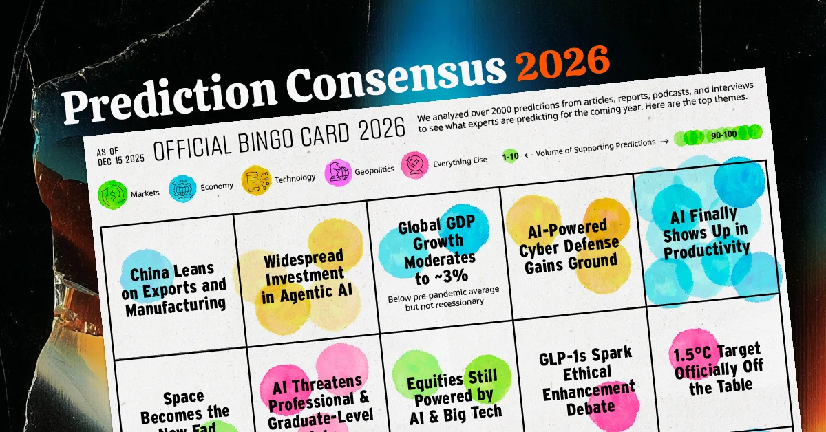 Prediction Consensus: What the Experts See Coming in 2026