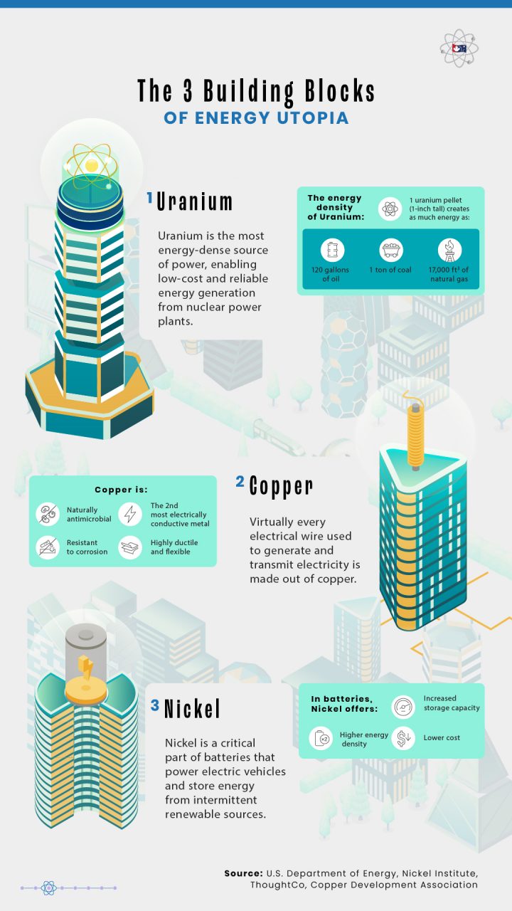 CanAlaska Uranium Infographics on Visual Captitalist