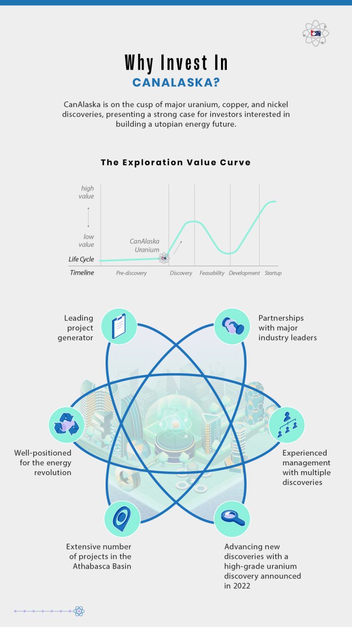 CanAlaska Uranium Infographics on Visual Captitalist